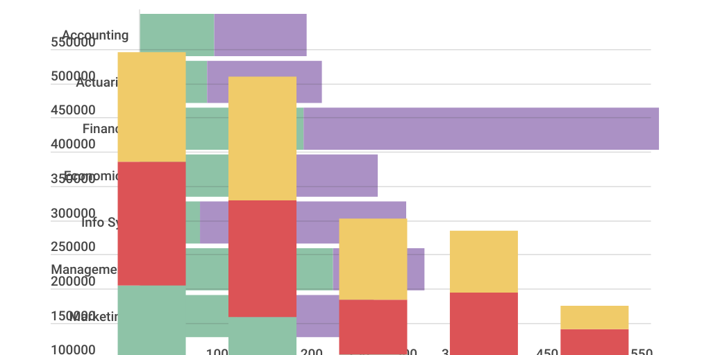 Bar Stacked Chart by Elia Berelekhis - Infogram