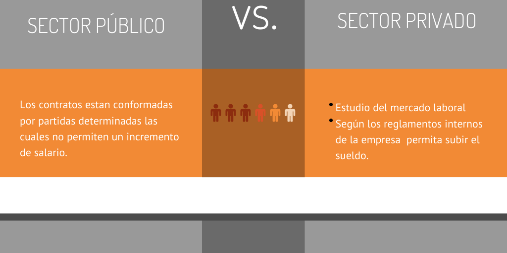 Cuadro comparativo equidad interna y competitividad externa - Infogram