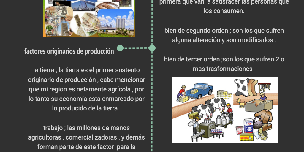 Timeline Dark Infographic by INDRID KATHERINE ANGEL TOVAR - Infogram