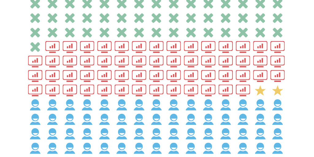 Pictoral Chart by Paula Granger - Infogram