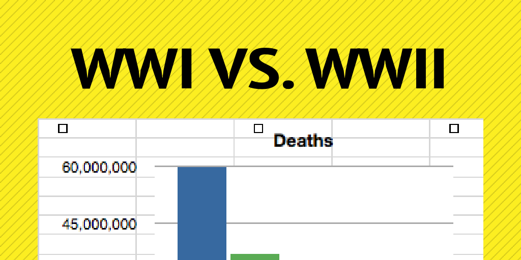 wwI vs. WWII by Dallas - Infogram