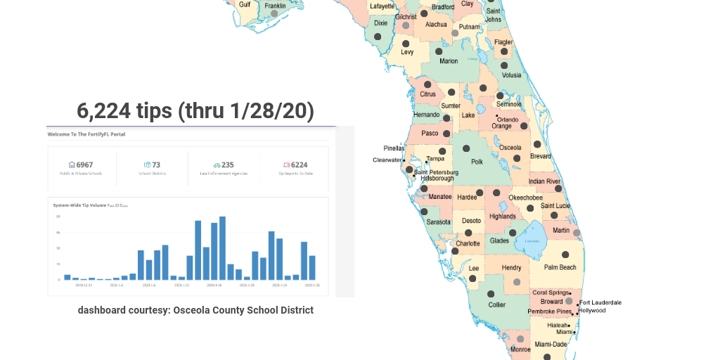 Fortify FL app - Infogram