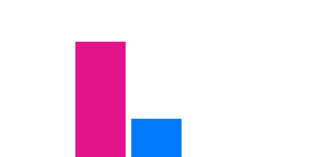 Roster Size Distribution by Mark Williamson - Infogram