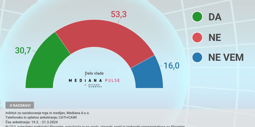 MAREC_MEDIANA_OCENA_DELA by Pop-TV Team - Infogram