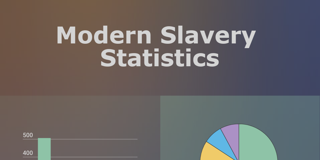 Modern Slavery Infographic by JP Zissler - Infogram