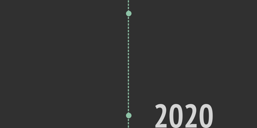Timeline Dark Infographic by Henry Rocha - Infogram