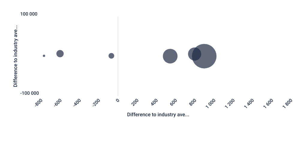RI Carbon Footprint Map Chart 4 - Infogram