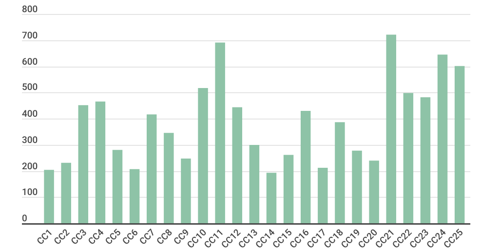Copy: Column Stacked Chart - Infogram