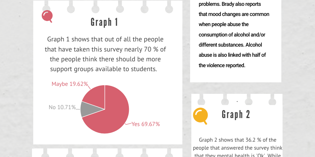 The Effects of Drugs and Alcohol on Teens Mental Health - Infogram