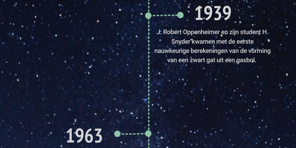 Timeline Dark Infographic by Floor van Lent - Infogram