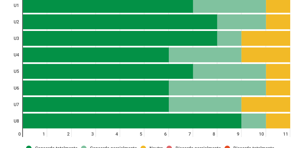 Copy: Bar Stacked Chart - Infogram