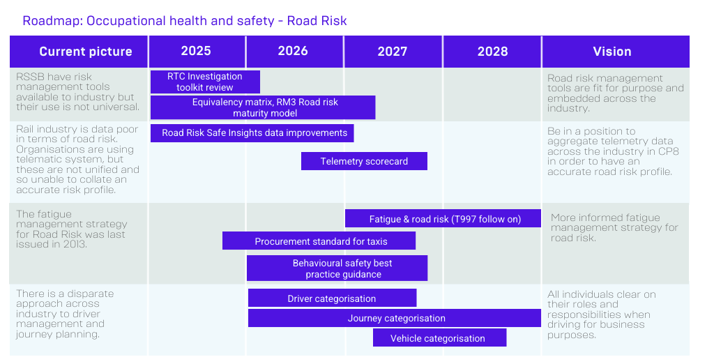 860x413 Roadmap: Occupational health and safety - Road Risk by Rail ...