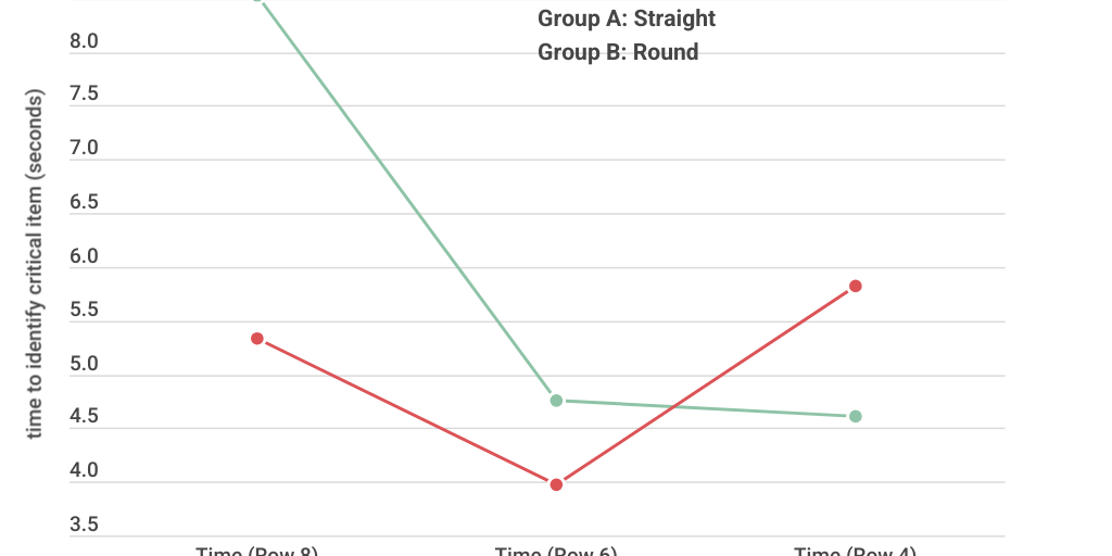 Copy: Line Chart by Alexander Koong - Infogram