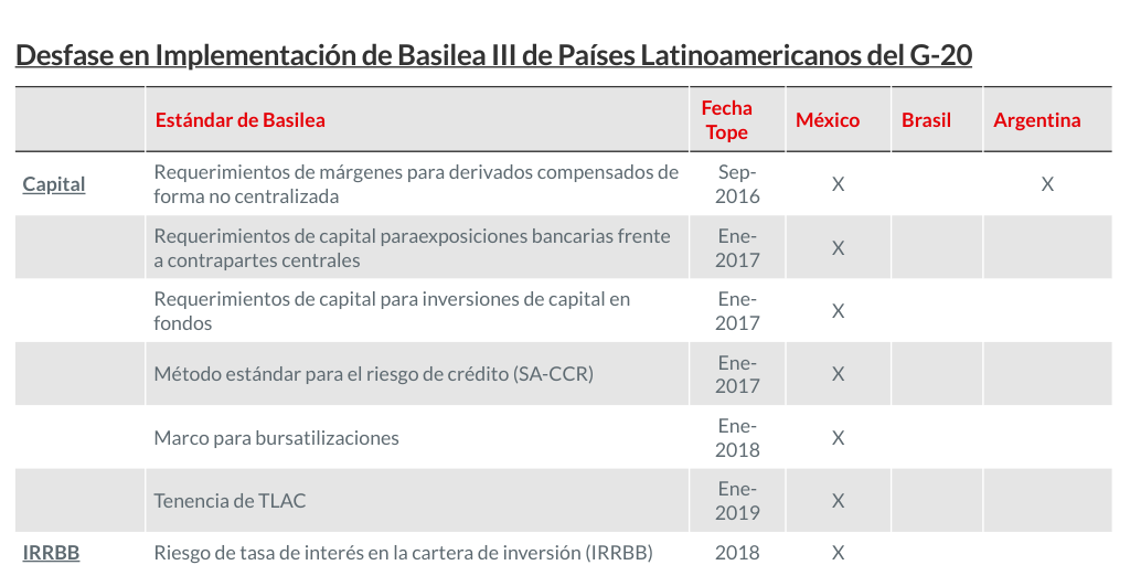 Spanish Mexico Basel III Implementation Progress - Infogram