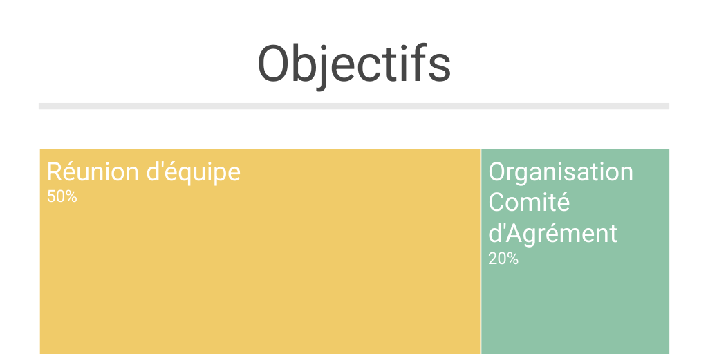 Treemap Chart - Infogram