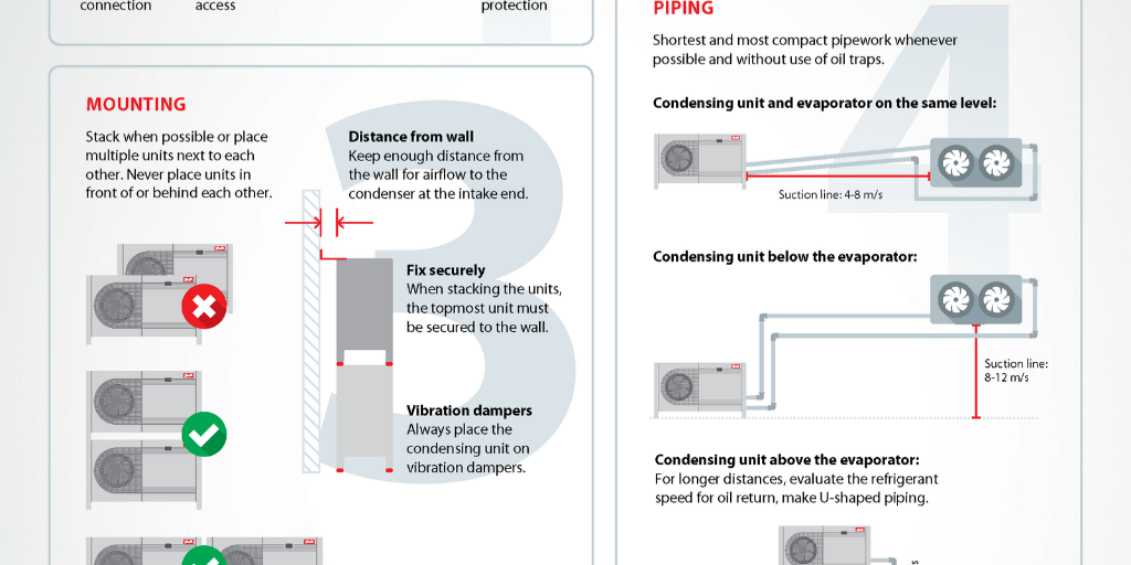 How to install your Danfoss condensing unit by Danfoss Climate ...