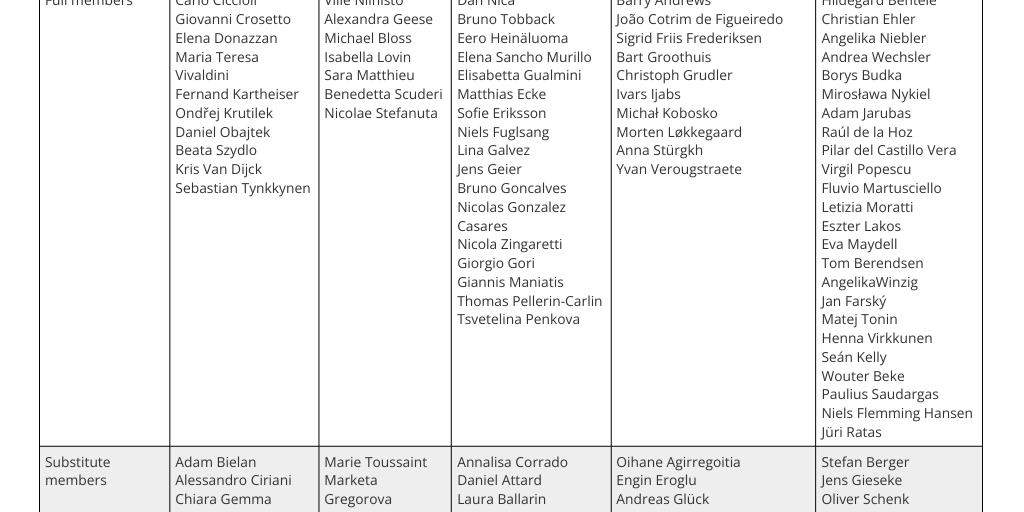 ITRE Committees 2024: Provisional List of MEPs by Euractiv - Infogram