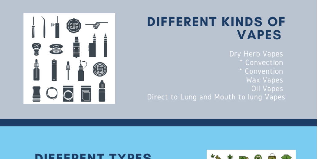 Guide to Different Types of Vaping Device by flowermate official - Infogram