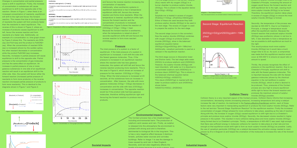 The Contact Process - Sulphuric Acid Synthesis Aaron Luzaic by Aaron ...