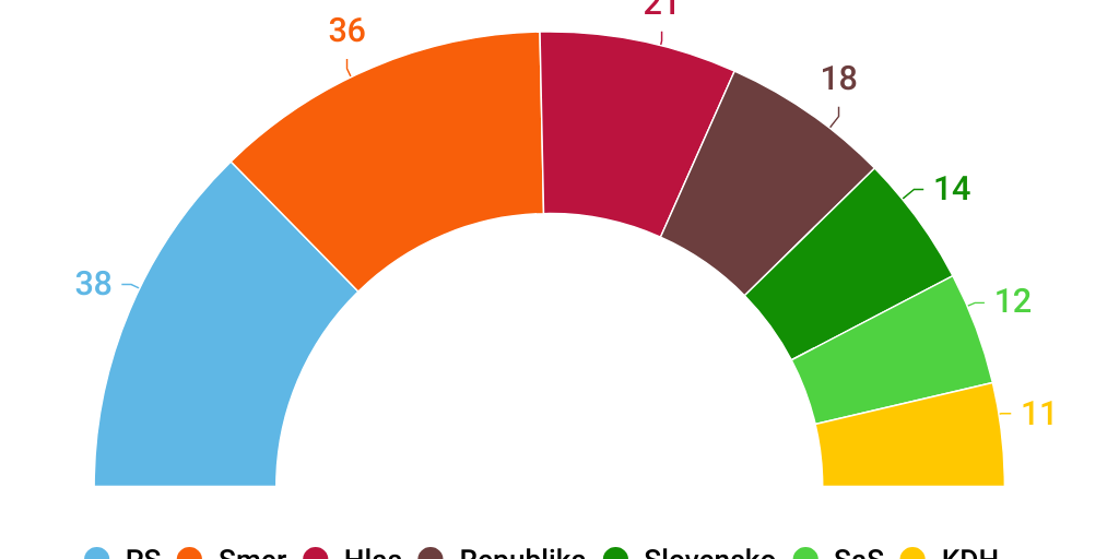 FOCUS - mandaty jul 2025 by Team-A - Infogram