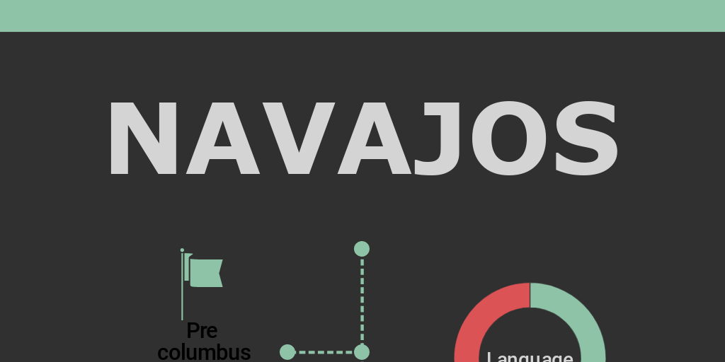 NAVAJO timeline by NOTICE MEH - Infogram