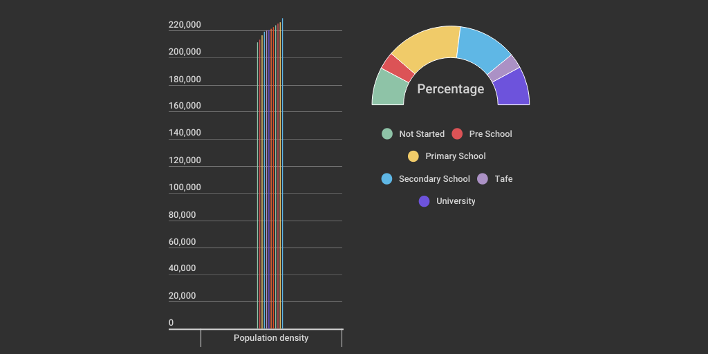 Geography Assessment - Infogram