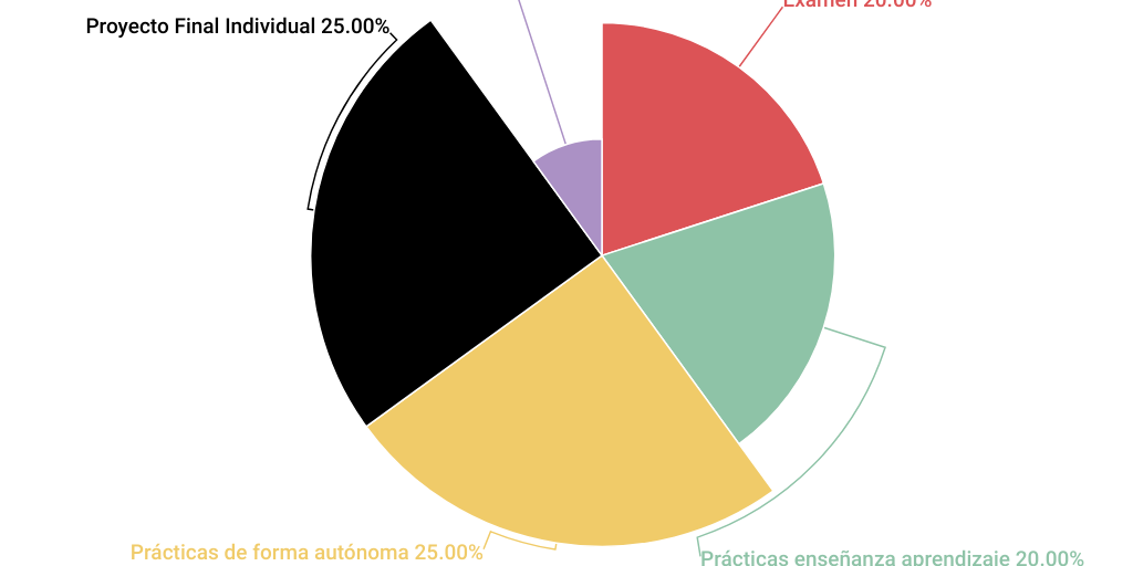 Semi circle Chart - Infogram