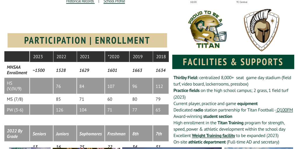 2022 TC West Football Profile - Infogram