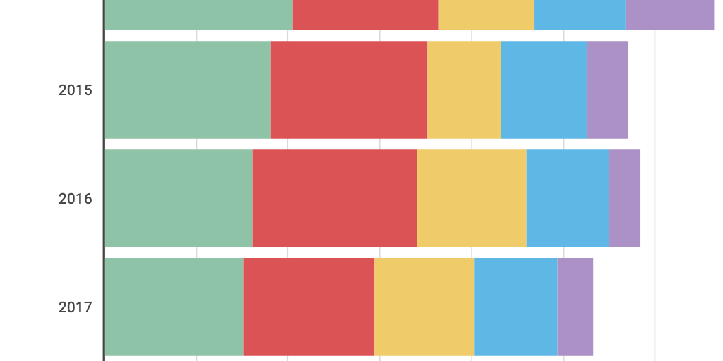 Copy: Bar Stacked Chart - Infogram