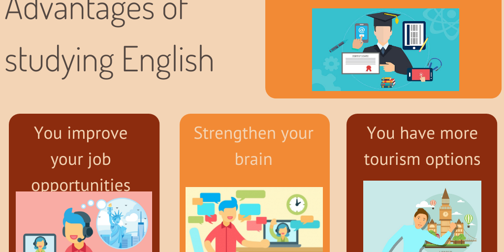English (infographic) by Andrea Murillo Silva - Infogram