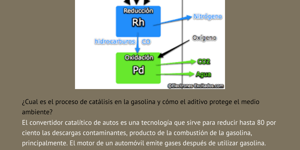Actividad Integradora 2 Modulo 15 - Infogram