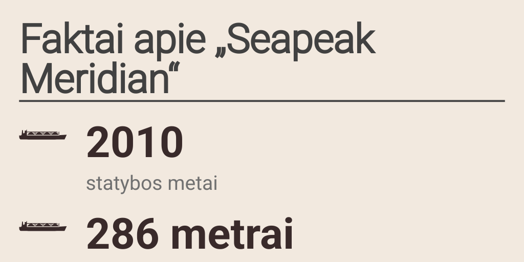 Faktai apie „Seapeak Meridian“ by Delfi Lietuva - Infogram