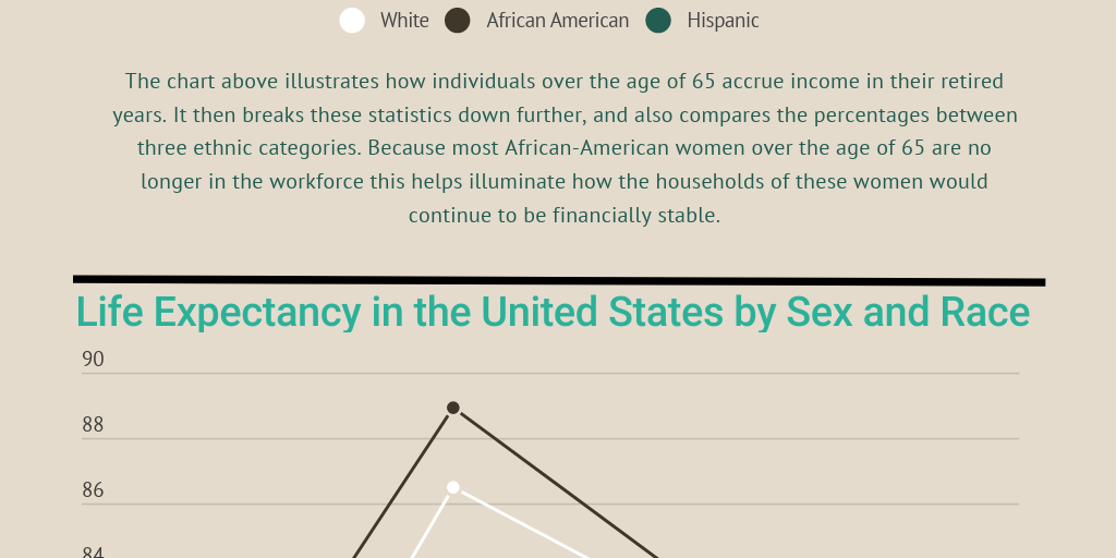 Sociology Infographic Assignment by Braeleigh Franklin - Infogram