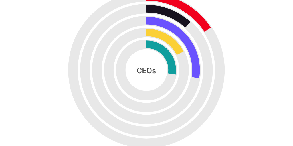 Radial Chart by Mallory Abel - Infogram
