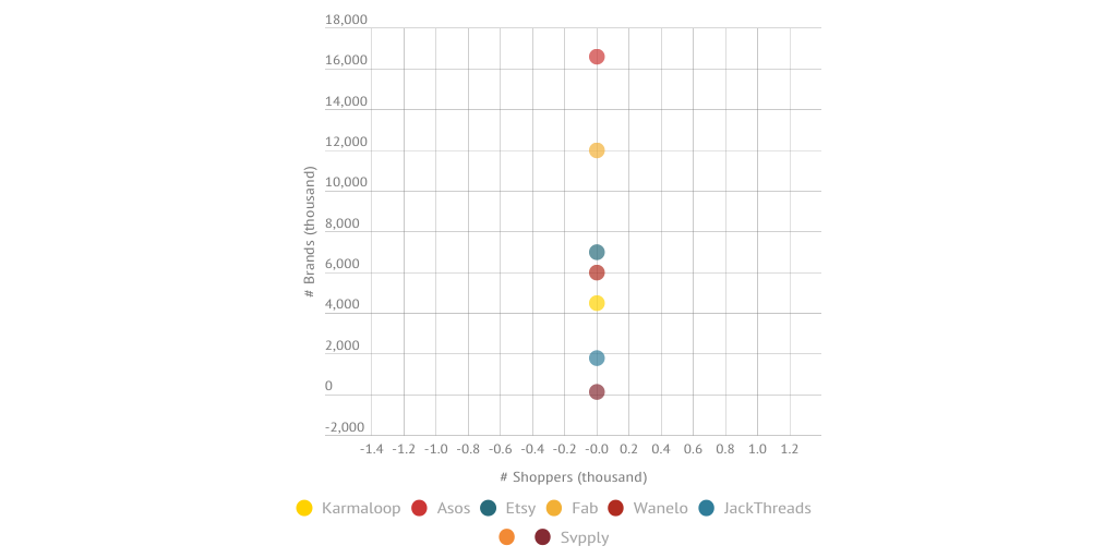 Data Story Infographic Chart Drafts by dziemianowicz - Infogram