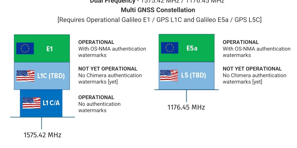 BCA-GPS-JAMMING-chart-2025 - Infogram