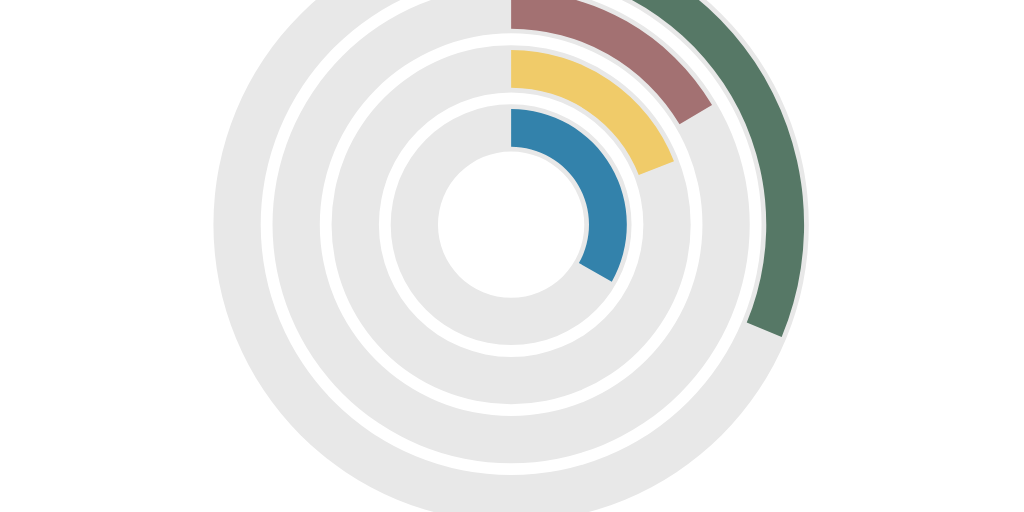 Radial Chart by Juanita Gomez - Infogram
