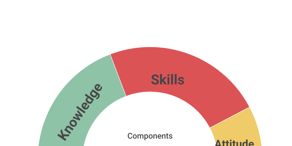 Semi circle Chart - Infogram