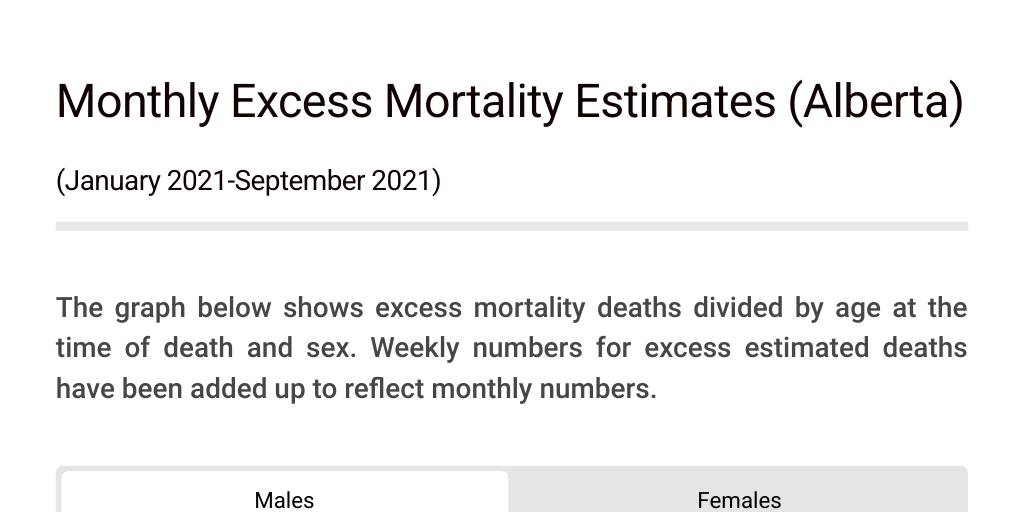 Excess mortality in Alberta - Infogram
