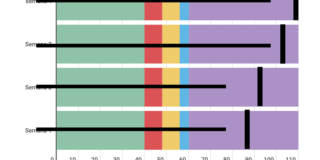 Bar Stacked Chart - Infogram