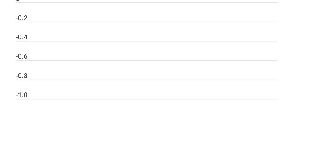 Basic Charts - Infogram