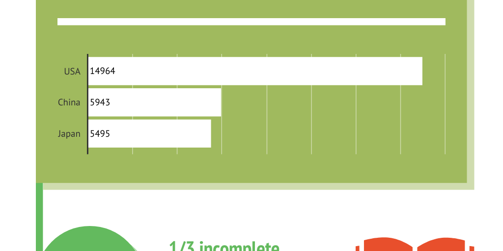 Rainbow Timeline by Ally Fuchs - Infogram