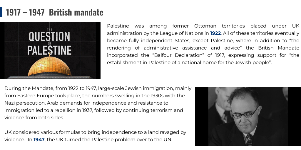 History of the Question of Palestine by UN News - Infogram