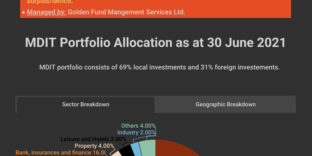 MDIT Analysis - Infogram