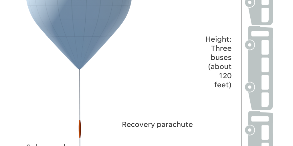 Balloon diagram by 2023-OCT 24 USAT - Graphics - Infogram