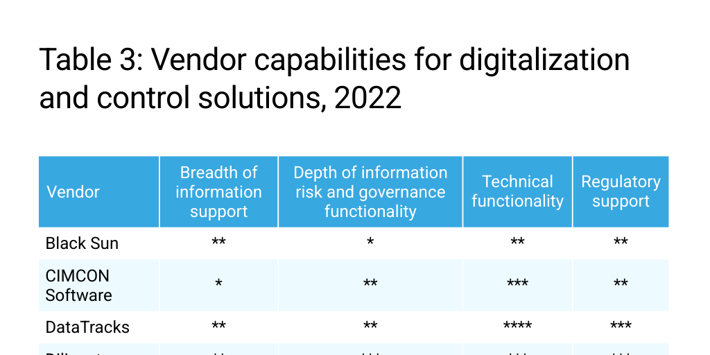 Table 3: Vendor capabilities for digitalization and control solutions ...