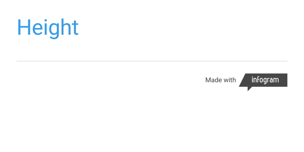 Copy: Column chart - Infogram