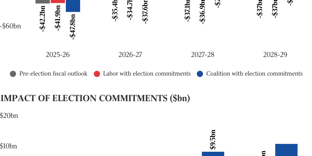 TAD-859 Costings Party Chart - Infogram