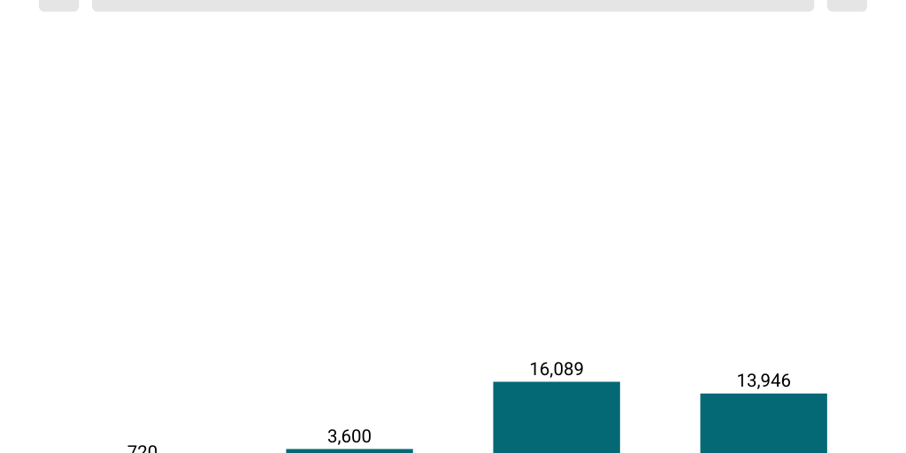 chart by heba el nazer by heba nazer - Infogram