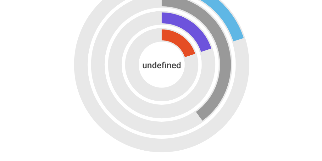 Radial Chart by Claudia Soares - Infogram